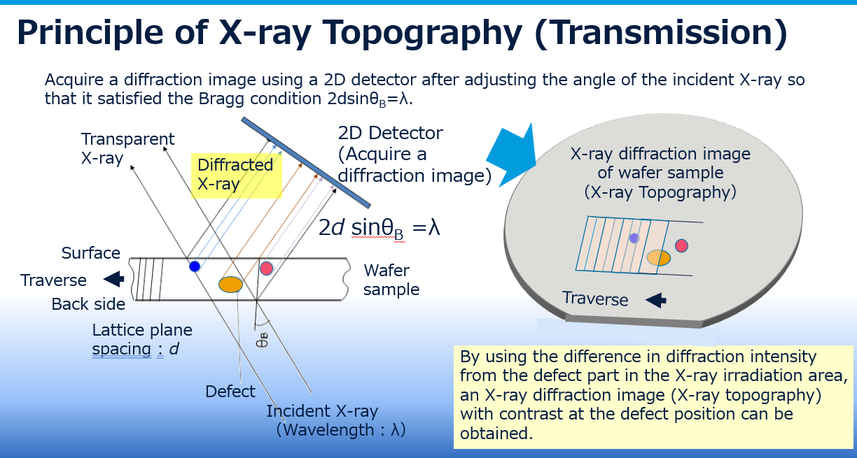 Dislocations, Sub-grain Imaging